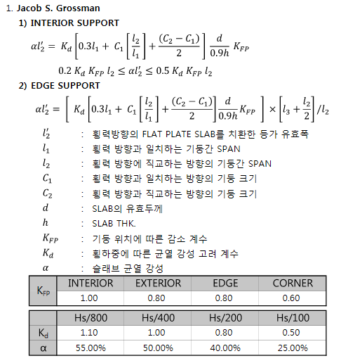 Define Effective Beam – MIDAS Support