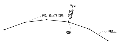 Map-mesh 4-Node Area – MIDAS Support