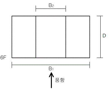 Wind Loads – MIDAS Support