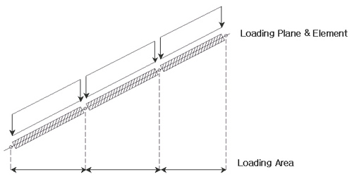 Assign Plane Loads – MIDAS Support