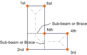 Assign Floor Loads – MIDAS Support