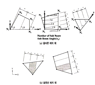 Assign Floor Loads – MIDAS Support