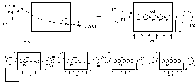 Prestress Beam Loads – MIDAS Support
