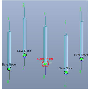 Main Control Data – MIDAS Support