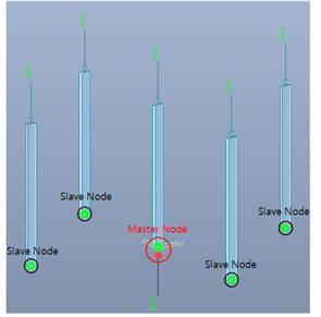 Main Control Data – MIDAS Support