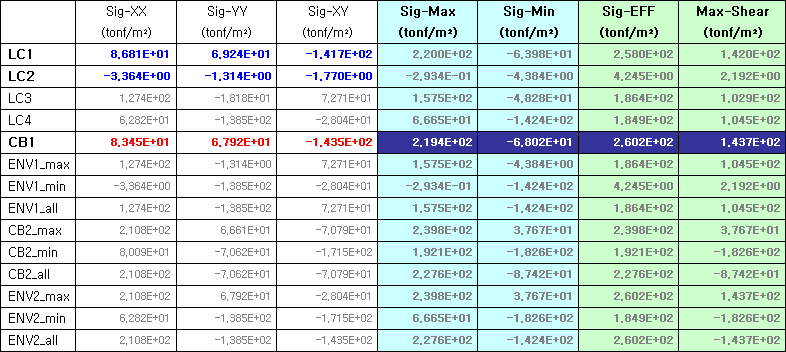Load Combinations – MIDAS Support