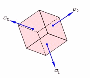 Solid Stresses – MIDAS Support