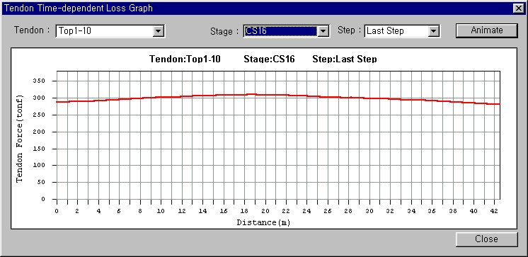 Tendon Loss Graph – MIDAS Support