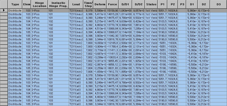 Imperfection Table – MIDAS Support