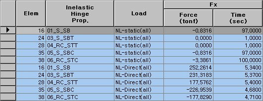 Force Table – MIDAS Support