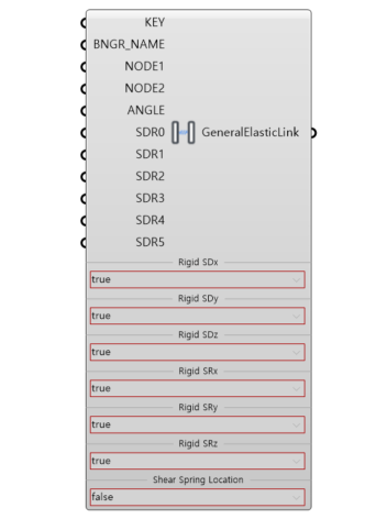 General Elastic Link – MIDAS Support