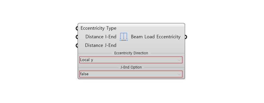 Beam Load Eccentricity – MIDAS Support