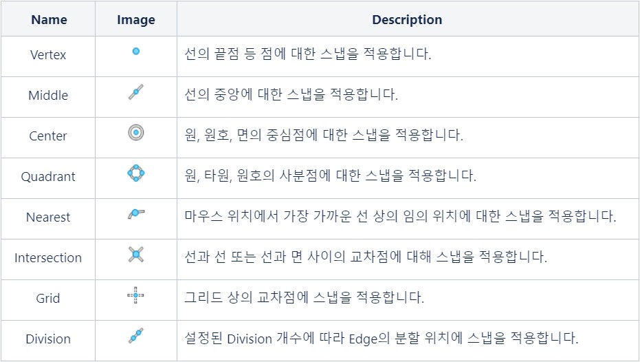 [CIM/Base] Global Setting(Snap 심볼) – MIDAS Support