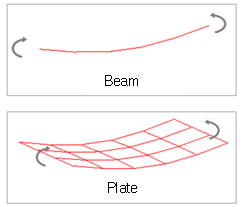 [CIVIL] 단순보를 Plate와 Beam 요소로 모델링 시 부재력 결과가 상이합니다. – MIDAS Support