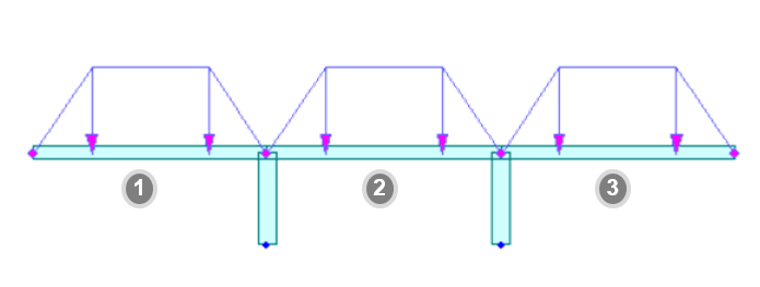 [Load] What is the difference between Line Load and Element Load ...