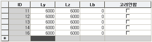 [eGEN] 비지지 길이(Lb) 테이블 – MIDAS Support