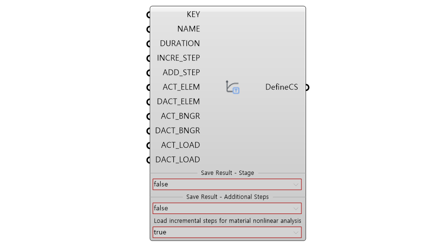 Define C.S – MIDAS Support