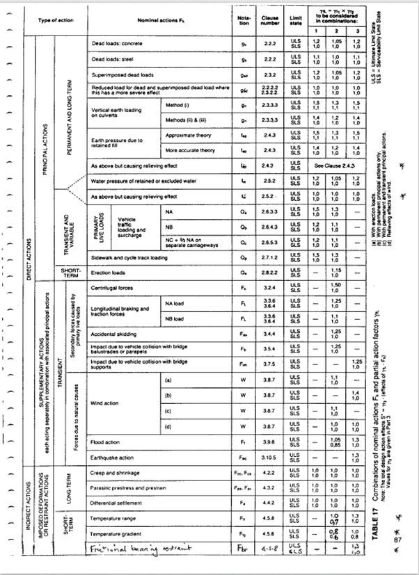 Load Combinations – MIDAS Support