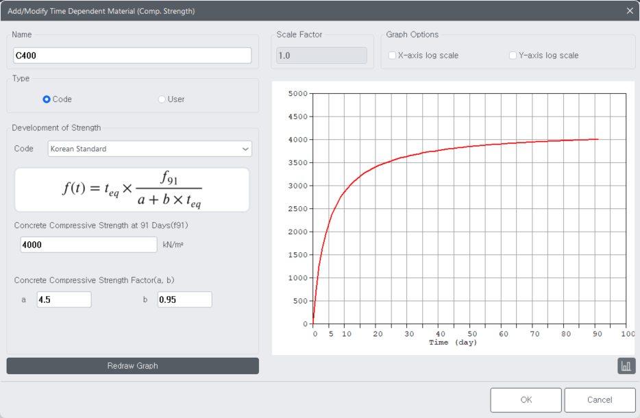 Time Dependent Material (Comp. Strength) – MIDAS Support