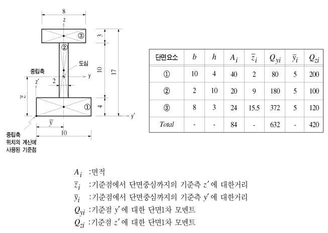 Section Properties – MIDAS Support