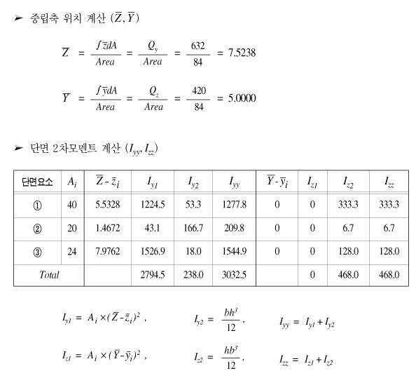 Section Properties – MIDAS Support