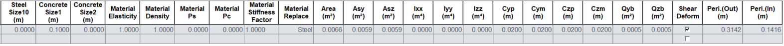 Section Table – MIDAS Support