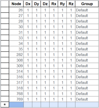 Supports Table – MIDAS Support