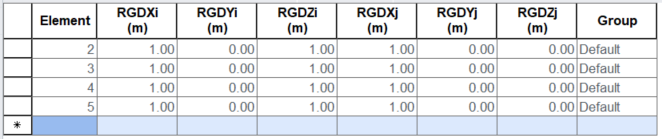 Beam End Offsets Table – MIDAS Support