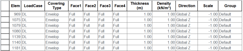 Finishing Material Loads Table – MIDAS Support