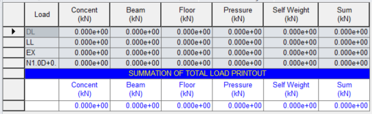 Load Summary Table – MIDAS Support