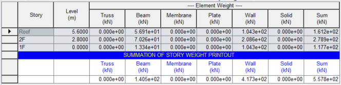 Story Weight Table – MIDAS Support