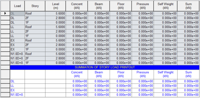 Story Load Table – MIDAS Support