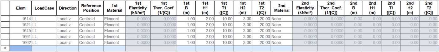 Beam Section Temperatures Table – MIDAS Support