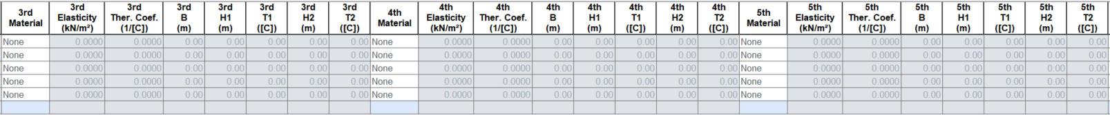 Beam Section Temperatures Table – MIDAS Support