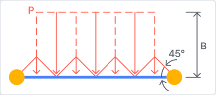 Typical Beam Loads – MIDAS Support
