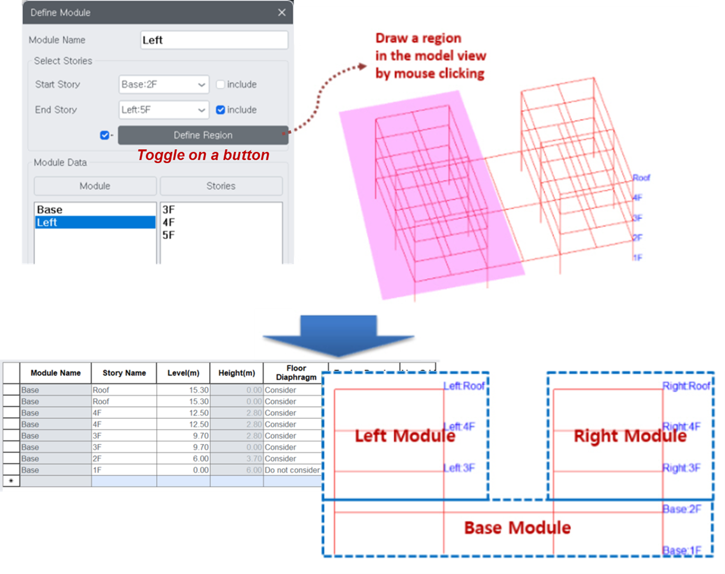 Story – MIDAS Support