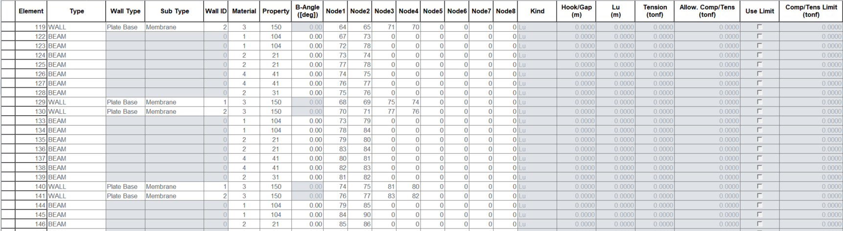 Elements Table – MIDAS Support