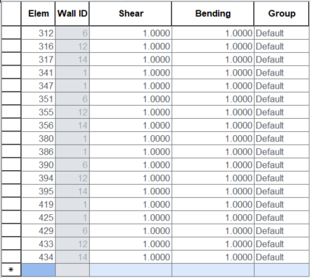Wall Stiffness Scale Factor Table – MIDAS Support