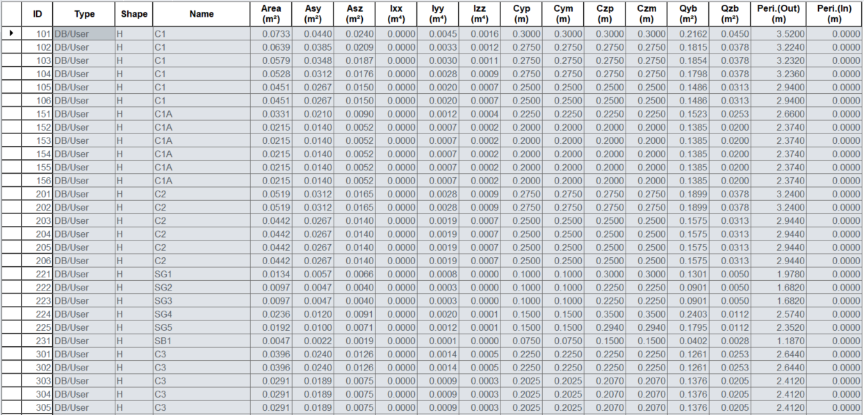 Section Table – MIDAS Support