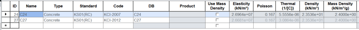 Material Table – MIDAS Support