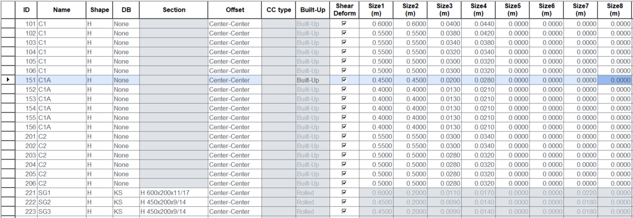 Section Table – MIDAS Support