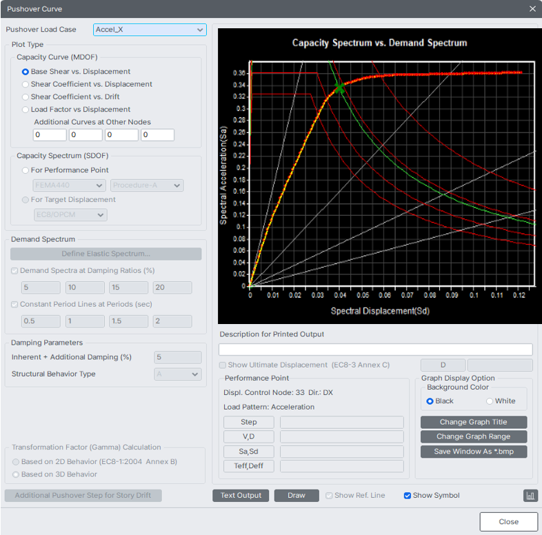 [GEN NX/Pushover]Pushover Hinge Property는 어떤 의미를 가지고 있는가요? – MIDAS Support