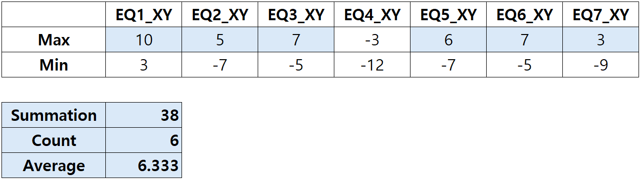 [GEN NX/SPD] 시간이력해석 시, 평균낸 응답 결과값의 +max, -min의 의미 – MIDAS Support