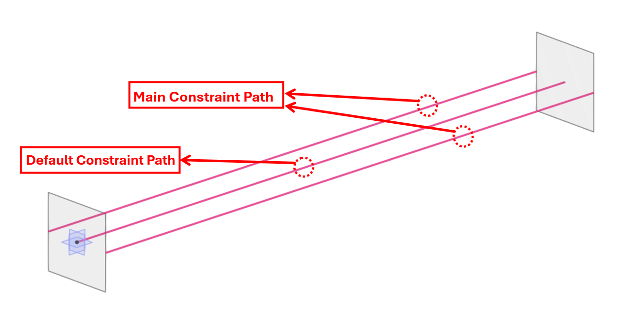 [CIM] How to define a sub constraint path in assembly unit library – MIDAS Support