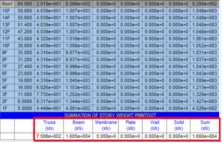 [GEN NX/Load]Self Weight Factor와 Story Mass와 Story Weight의 관계 – MIDAS Support