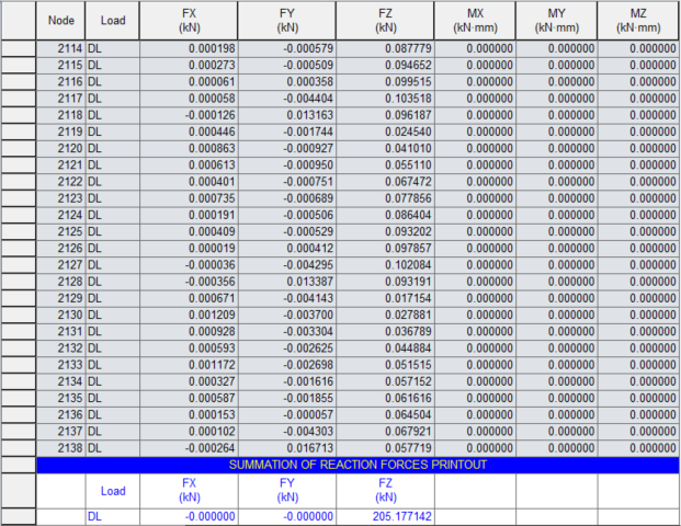 Reaction Table – MIDAS Support