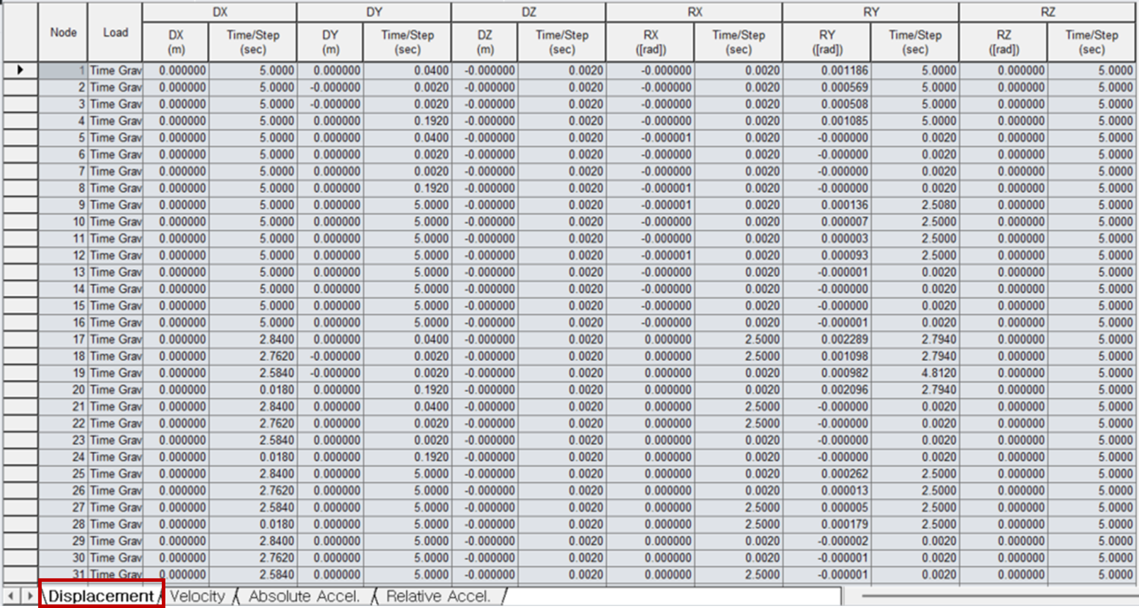 Displ/Vel/Accel Table – MIDAS Support