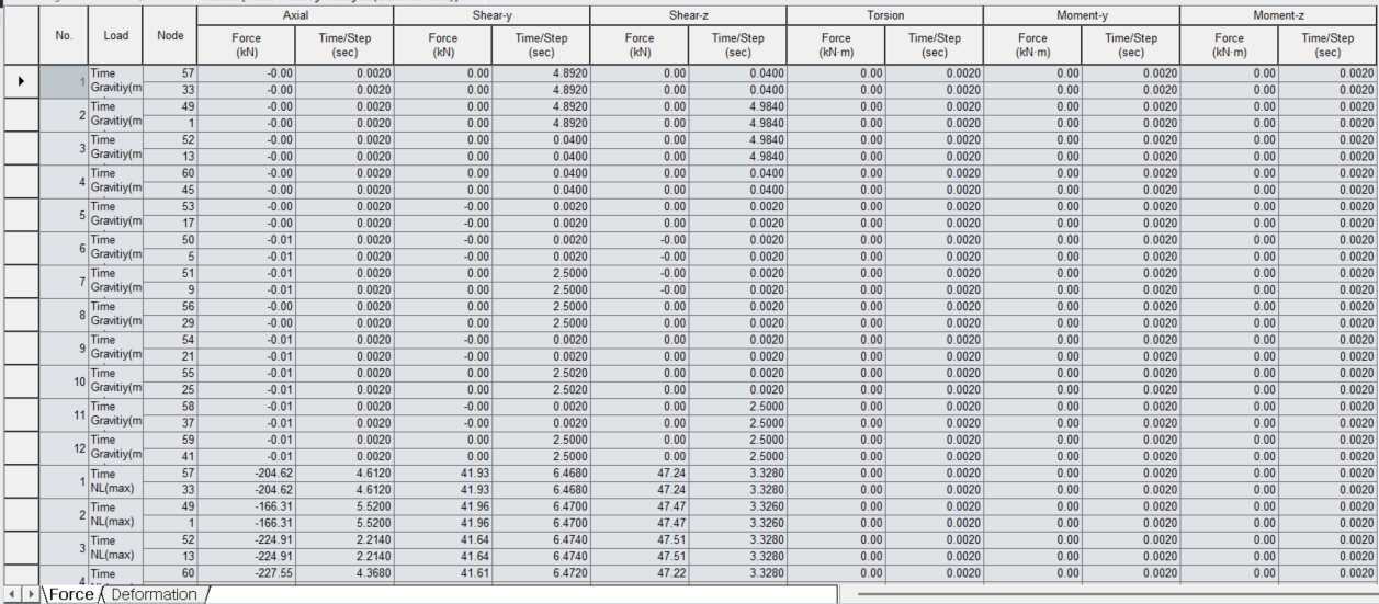 General Link Table – MIDAS Support