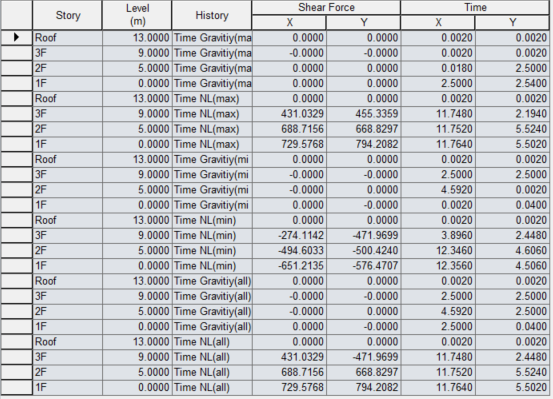 Story Shear(Time History Analysis) Table – MIDAS Support