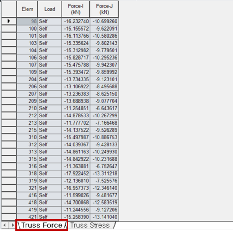 Force & Stress Table – MIDAS Support